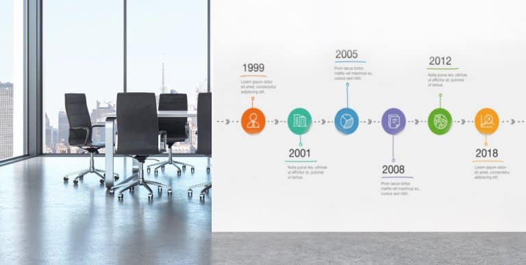How To Tell Your Company’s Story with Custom Timeline Wraps